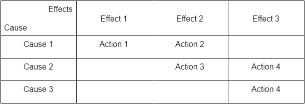 Siemens Plc Programming An Introduction To The Cause And Effect